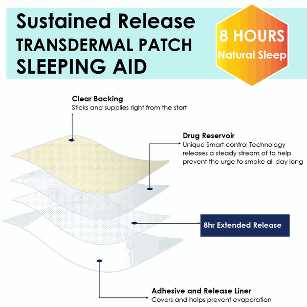 Transdermal Sleep Patches-Smart Control Release Technology 8 Hours Sus ...